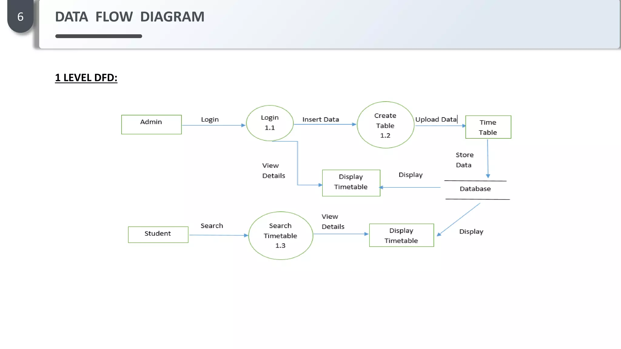 Timetable Managemaent Stystem.pptx | Computer Software and Applications | Computing
