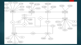 Timetable management system(chapter 3) | PPT