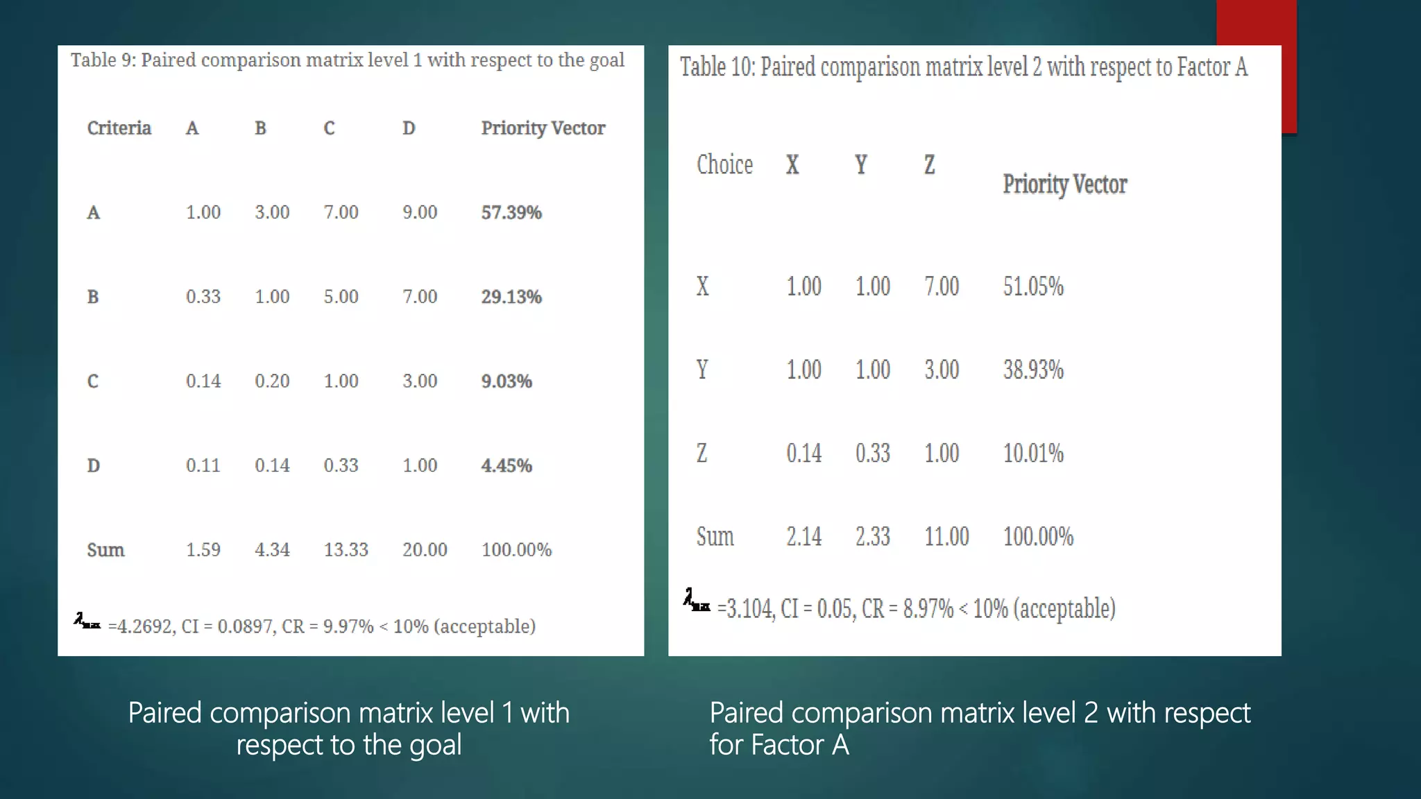 Timetable management system(chapter 3) | PPTX
