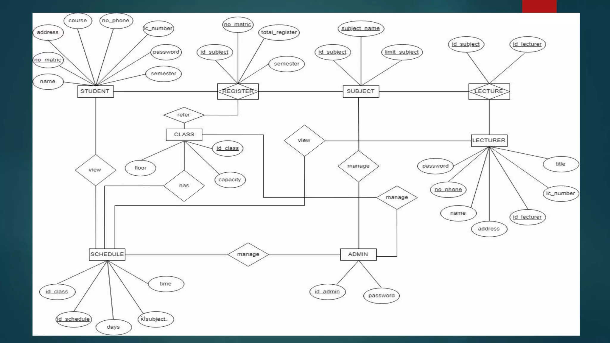 Timetable management system(chapter 3) | PPTX