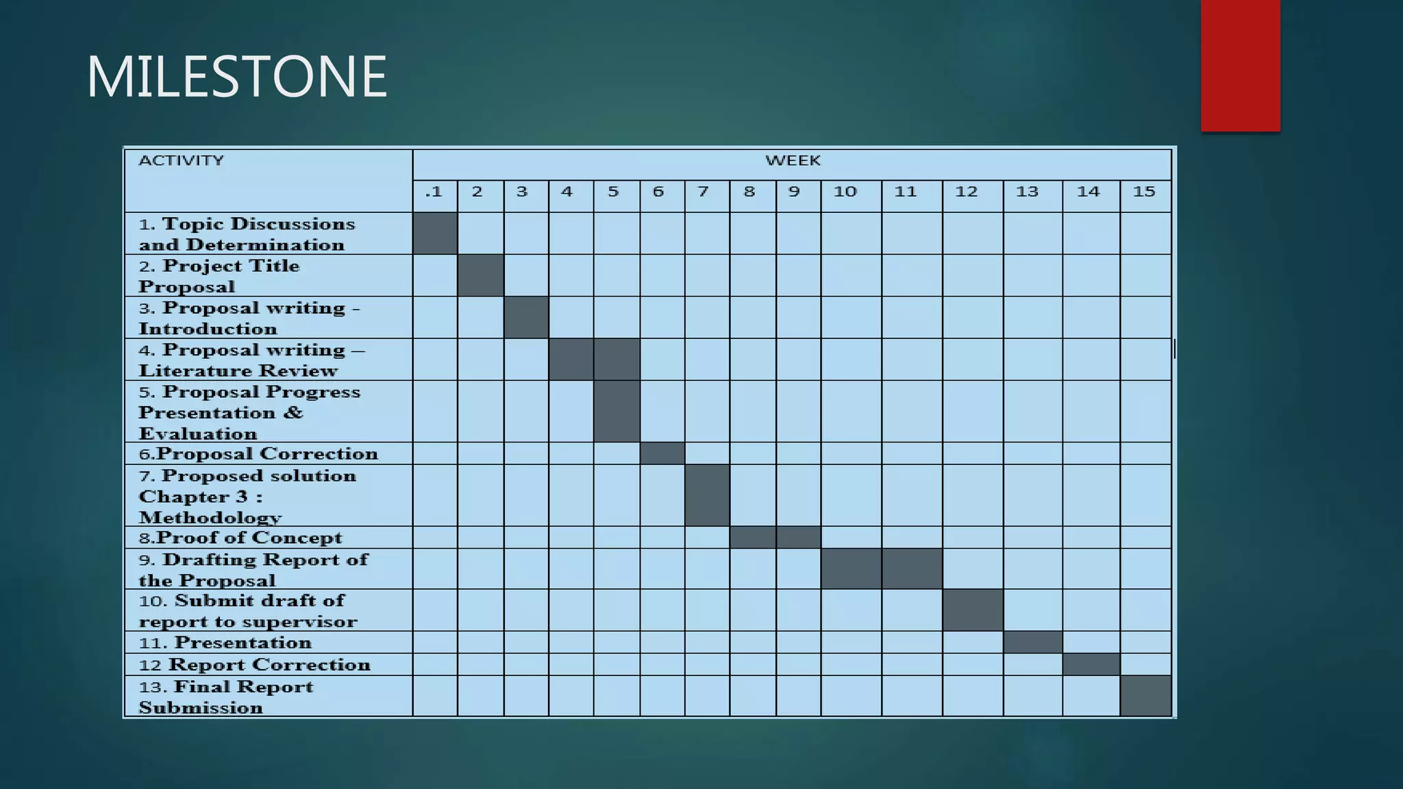 Timetable management system(chapter 3) | PPTX