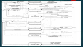 Timetable management system(chapter 3) | PPTX