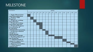 Timetable management system(chapter 3) | PPTX