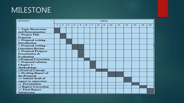 Timetable management system(chapter 3) | PPTX