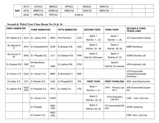 Time table no._2_actual | PPT