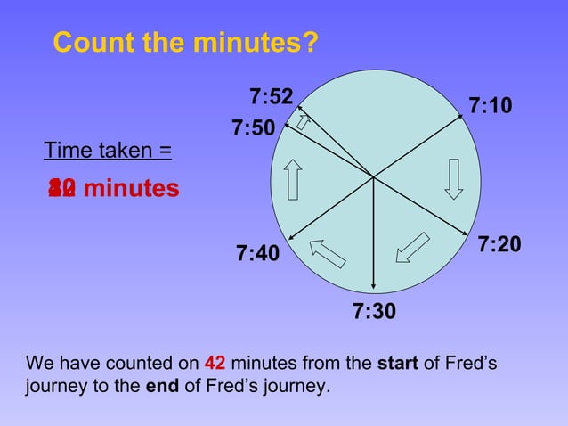 Timetable problems 1 | PPT