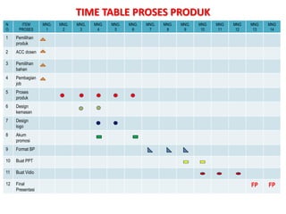 Time Table Produk.pptx