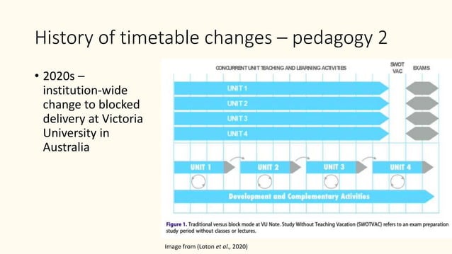 The Shape of the Timetable | PPTX
