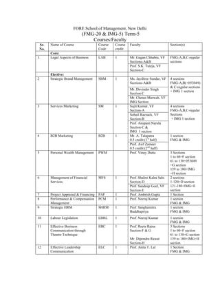 Timetable t 5 sep 24 to 30 fmg img 2012-13 | PDF