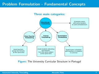 Automated University Timetabling | PPT