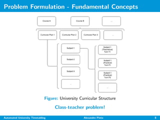 Automated University Timetabling | PPT