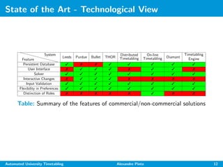 Automated University Timetabling | PPT