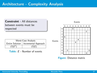 Automated University Timetabling | PPT
