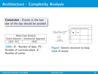 Automated University Timetabling | PPT