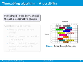 Automated University Timetabling | PPT