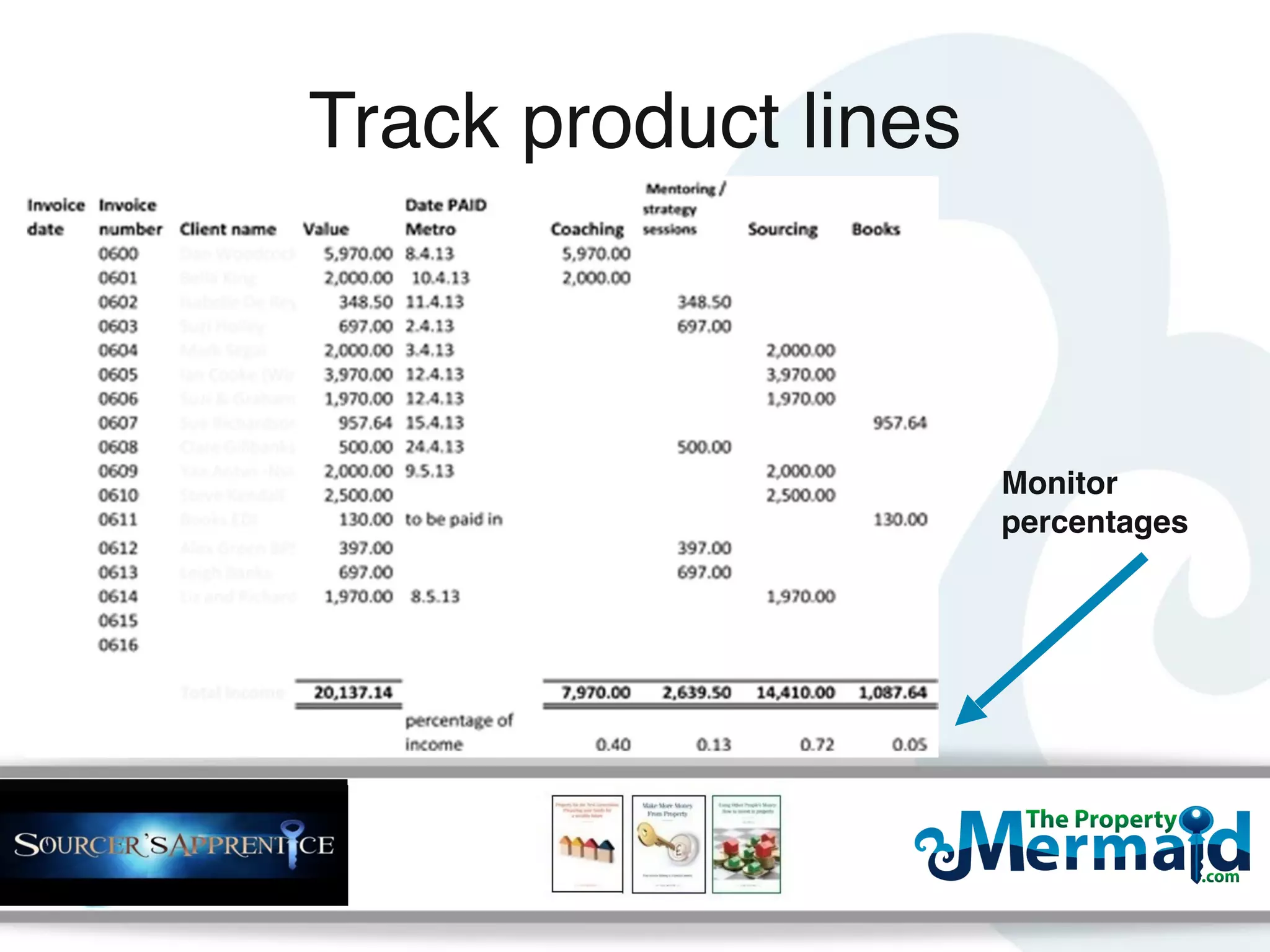 The Importance of Time | PDF