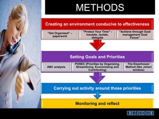 Time & Task Management | PPTX