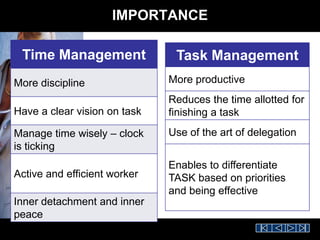 Time & Task Management | PPTX