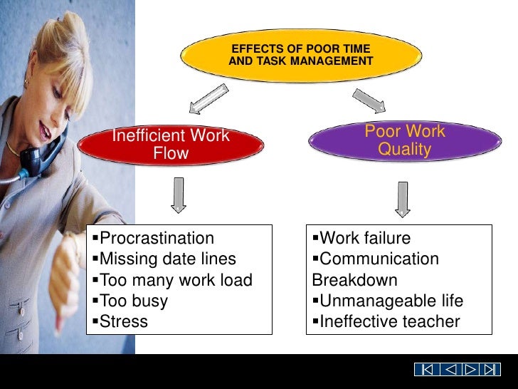 Time & Task Management