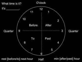 Time telling | PPTX