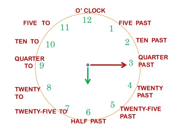 Time telling vocab