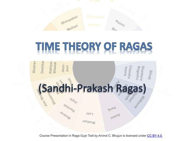Time Theory of Raag-s and Sandhi Prakash Ragas | PPTX | Classical Music ...