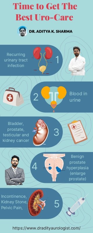 Time to Get The Best Uro-Care (2).pdf