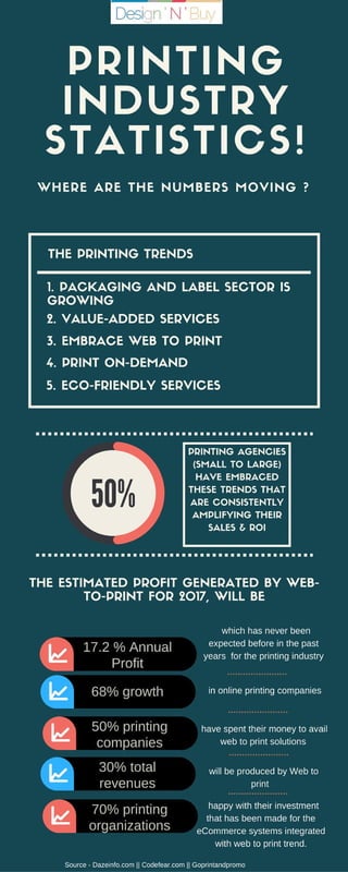 Time to have a look at Printing Industry Statistics | PDF
