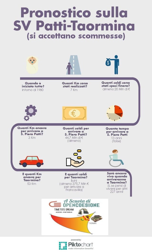 Timeto's Dream Infographic | PDF