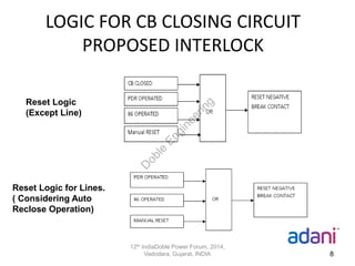 Time to think for ehv cb interlocks | PPT