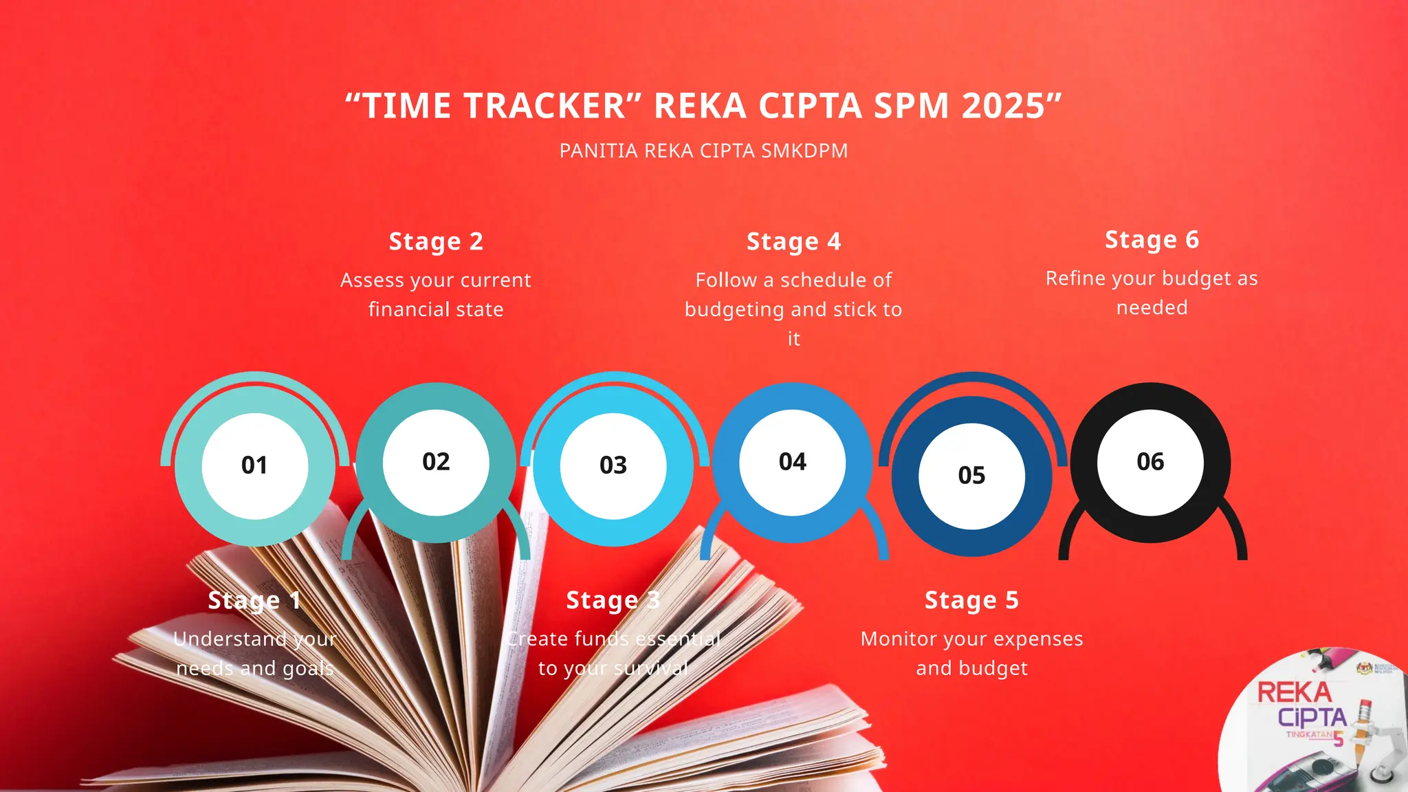 Time Tracker RC 2025 TINGKATAN 5 DAN TINGKATAN 4.pptx