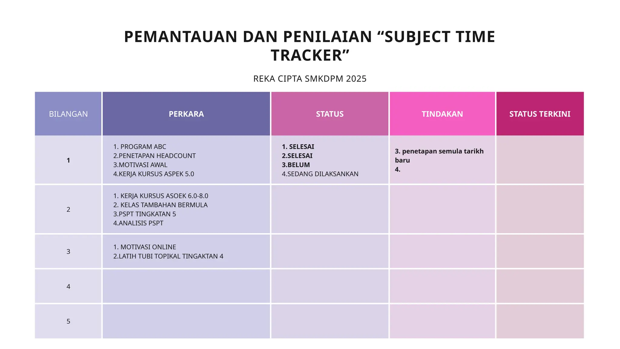 Time Tracker RC 2025 TINGKATAN 5 DAN TINGKATAN 4.pptx