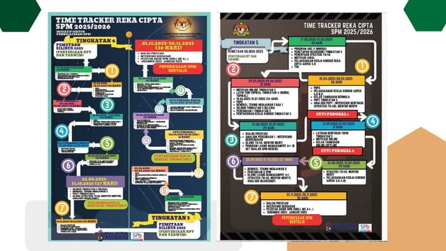 Time Tracker RC 2025 TINGKATAN 5 DAN TINGKATAN 4.pptx