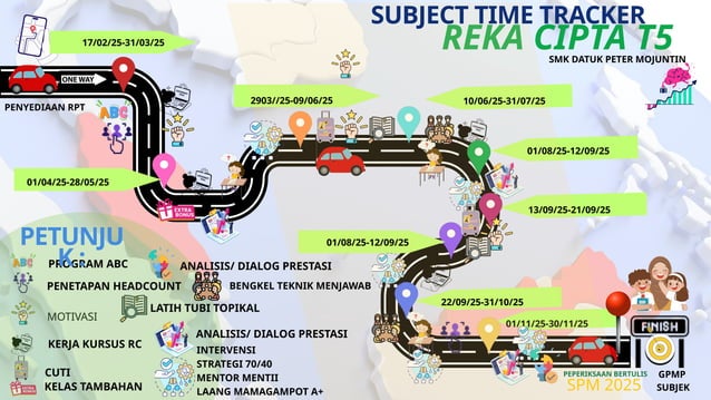Time Tracker RC 2025 TINGKATAN 5 DAN TINGKATAN 4.pptx