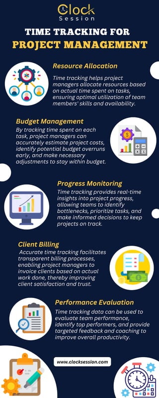 time tracking for project management.pdf