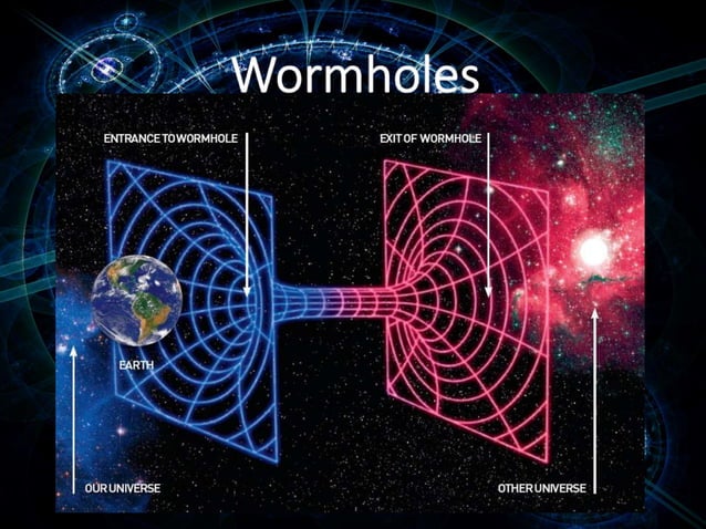 Time travel | PPTX | Physics | Science