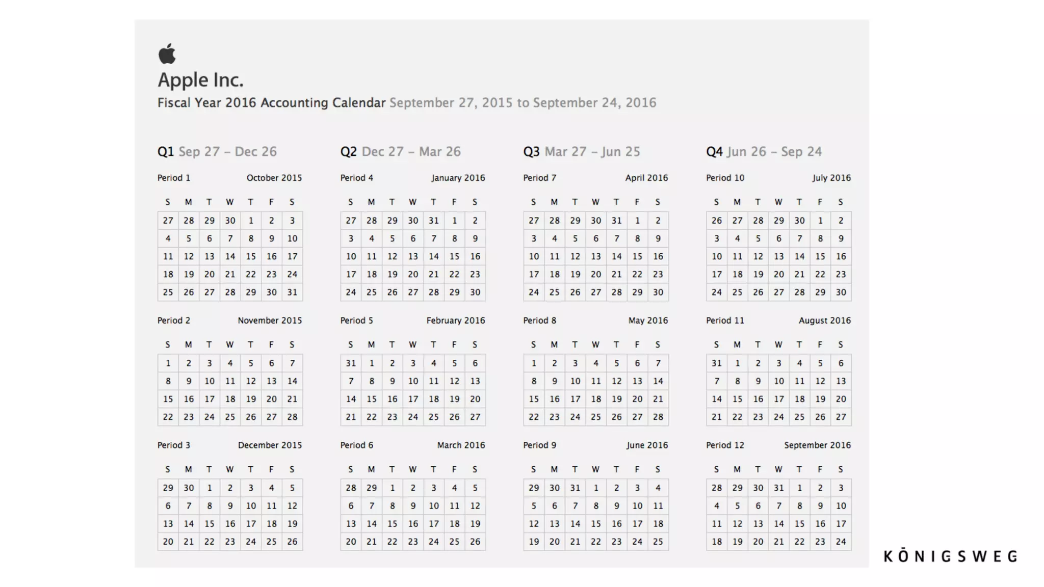 Time travel and time series analysis with pandas + statsmodels | PDF