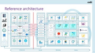 Introduction to Time Series Analytics with Microsoft Azure | PPT