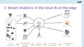 Introduction to Time Series Analytics with Microsoft Azure | PPT