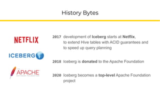 Time Travel on ACID - A Gentle Introduction To Apache Iceberg | PDF