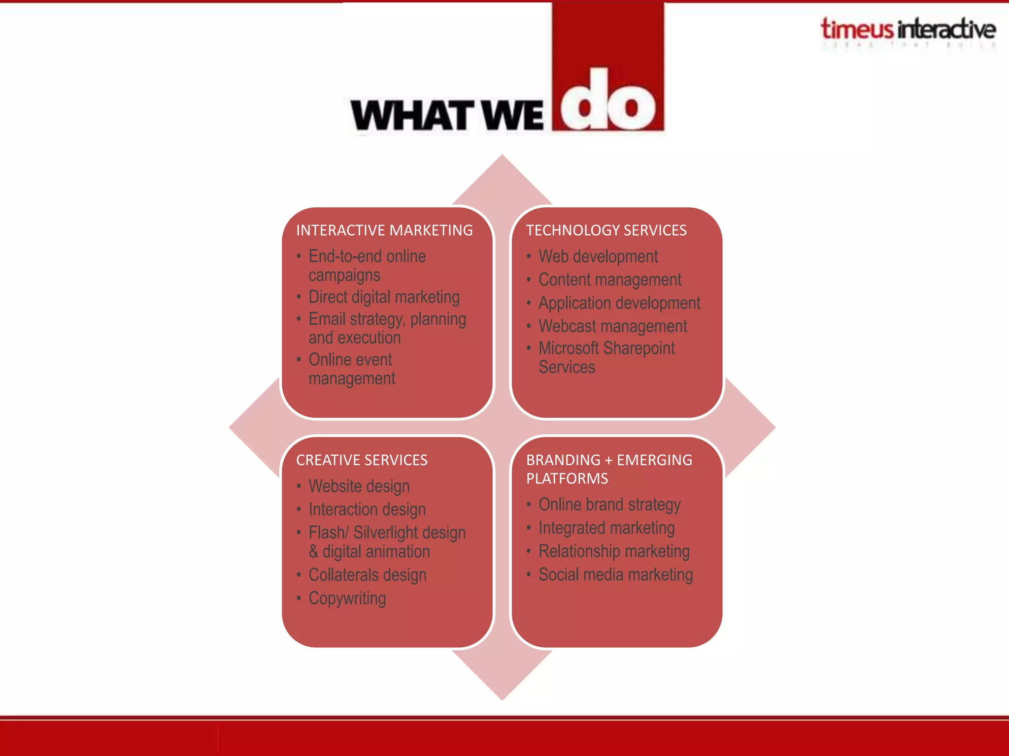 Timeus Interactive Credentials | PDF