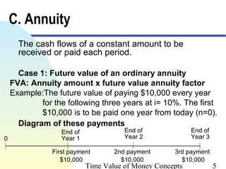 Time value 1 | PPT | Stocks and Bonds | Personal Investing