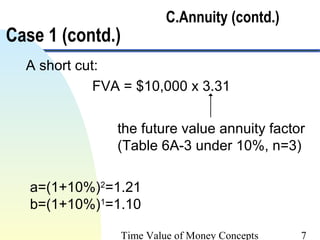 Time value 1 | PPT | Stocks and Bonds | Personal Investing