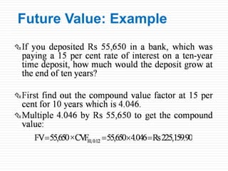 Time value concepts | PPTX