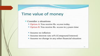 Time value for money | PPTX