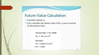 Time value for money | PPTX