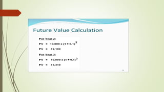 Time value for money | PPTX