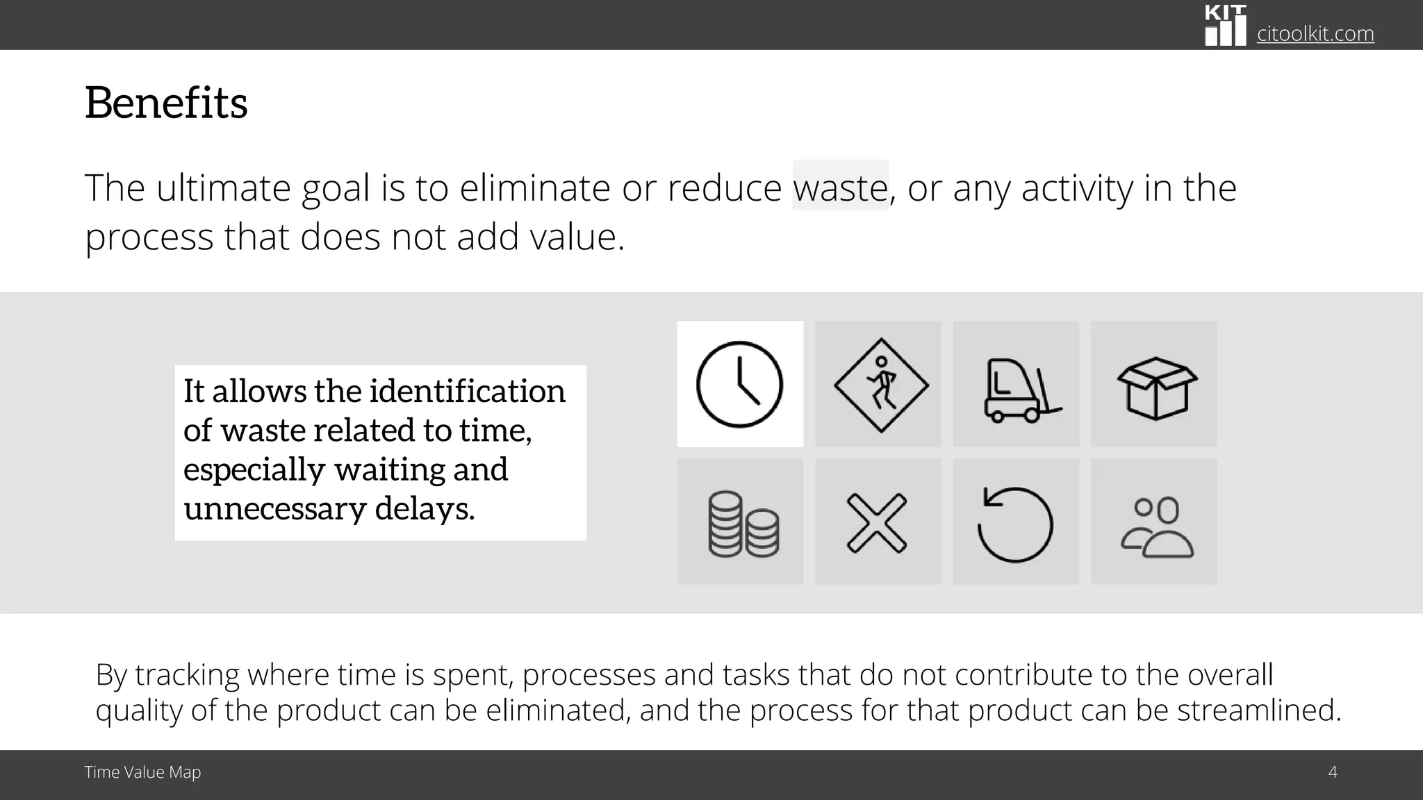 Analyzing and Monitoring Processes through Time Value Mapping | PDF