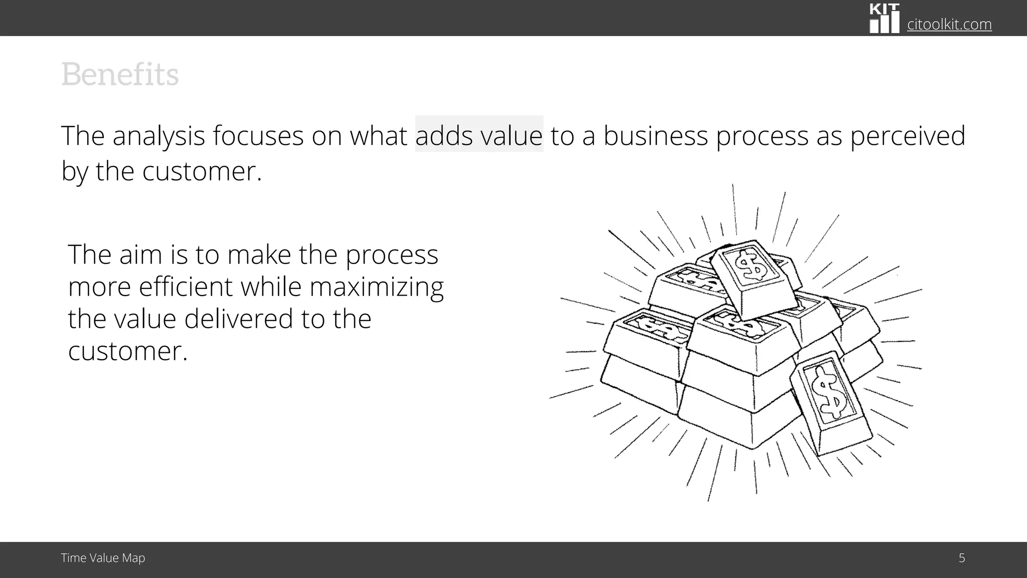Analyzing and Monitoring Processes through Time Value Mapping | PDF