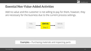 Analyzing and Monitoring Processes through Time Value Mapping | PDF